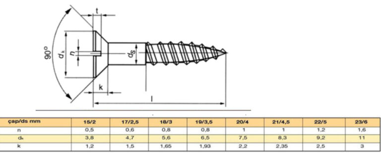 AĞAÇ VİDALARI DIN 97 – KARACA CİVATA +90 212 222 59 50