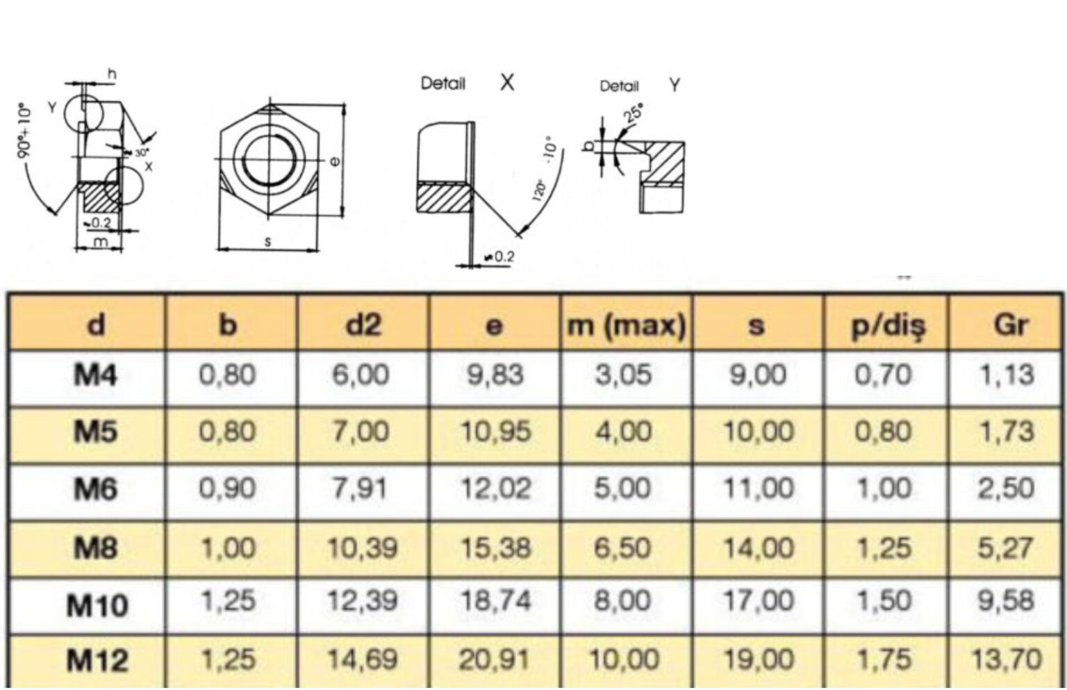ALTIKÖŞE KAYNAK SOMUNLARI DIN 929 – KARACA CİVATA +90 212 222 59 50
