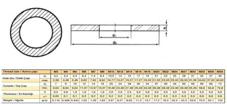DÜZ RONDELA DIN 125 ISO 7089 – KARACA CİVATA +90 212 222 59 50