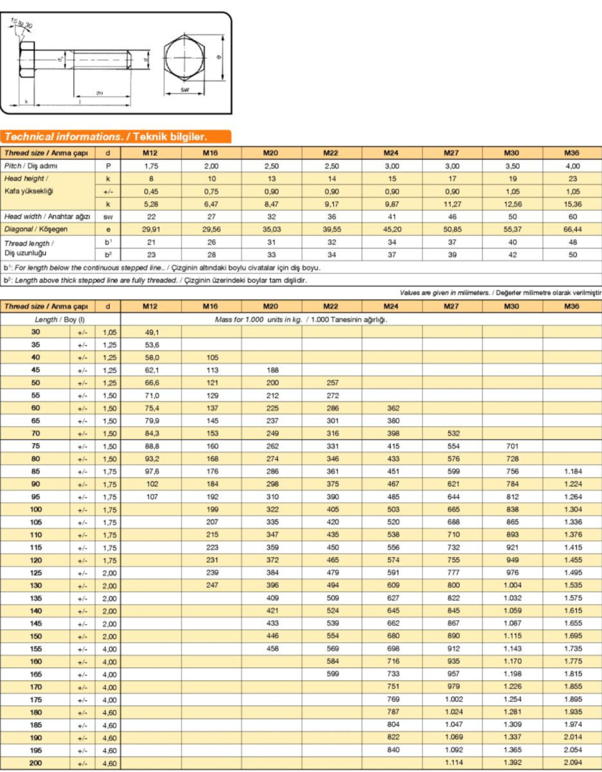 ALTIKÖŞE BAŞLI AĞIR YÜK CİVATALARI DIN 6914 ISO 7412 EN 14399-4 ...