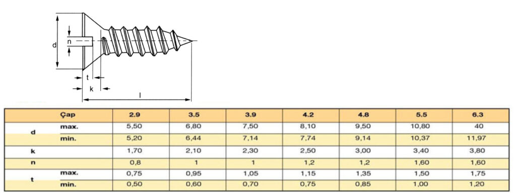 HB SAC VİDASI DIN 7972 ISO 1482 – KARACA CİVATA +90 212 222 59 50