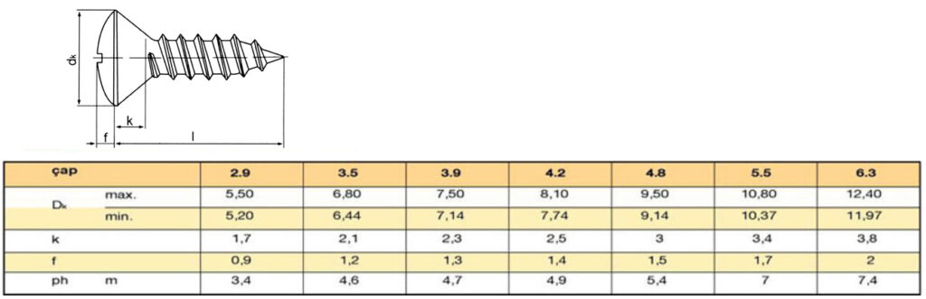 YILDIZ MERCİMEK BAŞLI SAC VİDASI ( YMB) DIN 7983 ISO 7051 – KARACA CİVATA +90 212 222 59 50