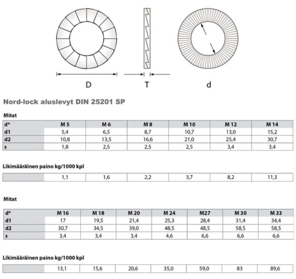 KİLİTLEME PULU DIN 25201 – KARACA CİVATA +90 212 222 59 50