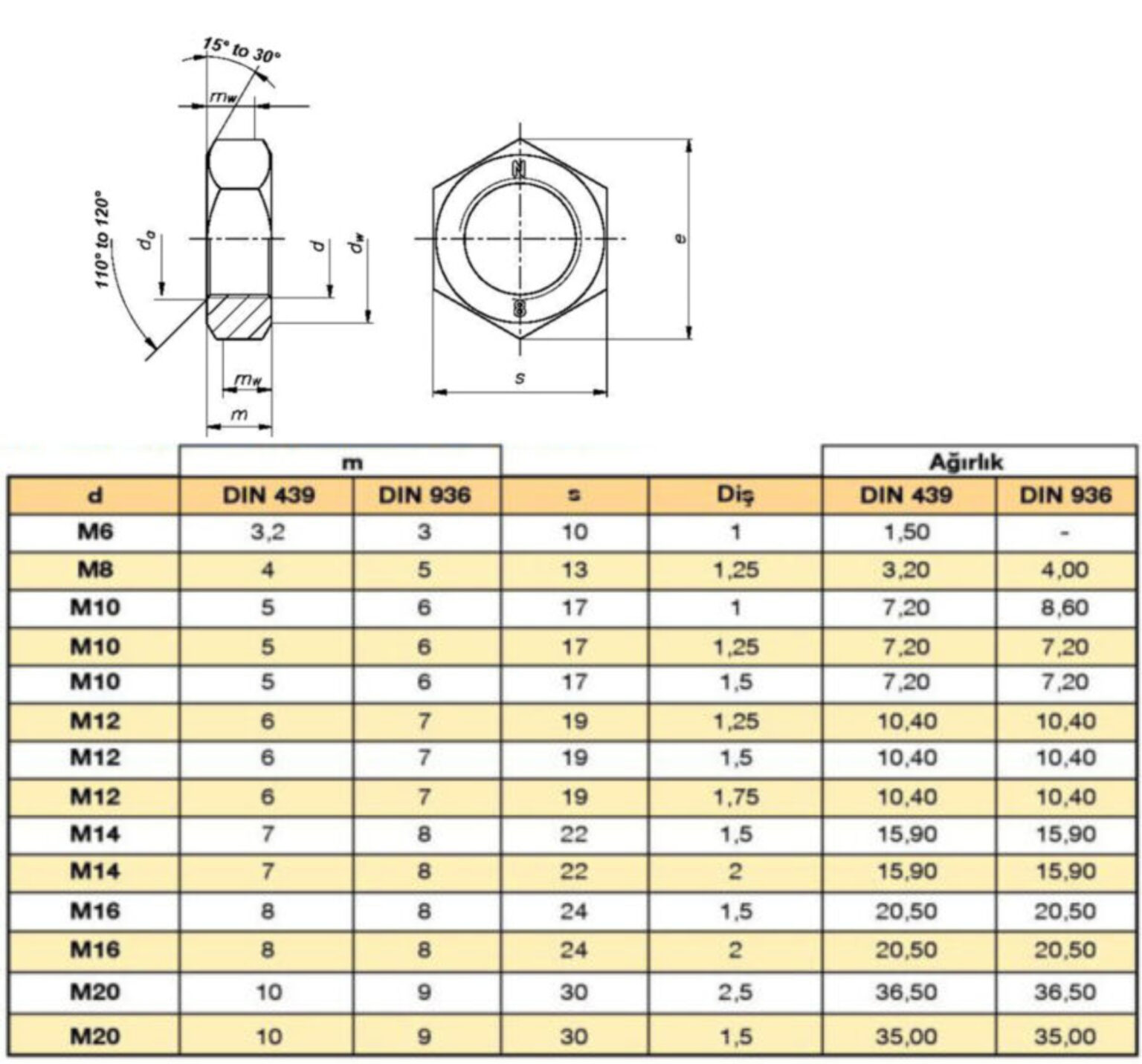 KONTRA SOMUNLAR DIN 439-936 ISO 4035-8675 – KARACA CİVATA +90 212 222 59 50