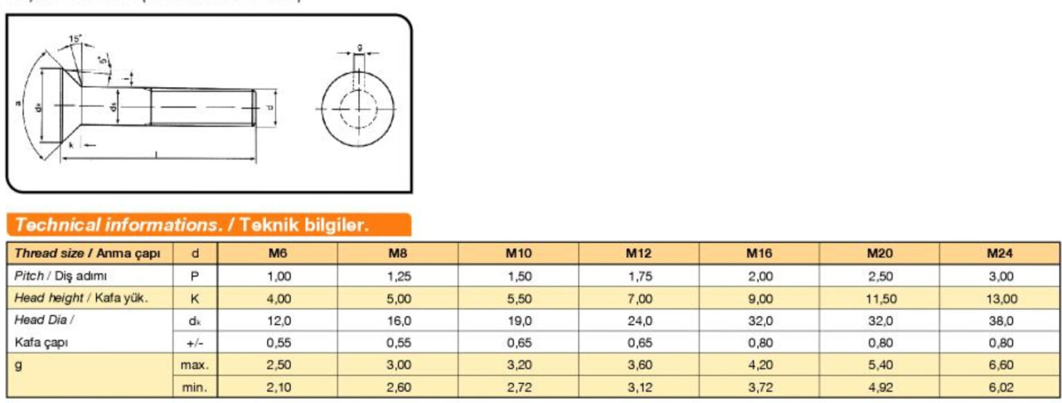 PULLUK CİVATASI DIN 604 – KARACA CİVATA +90 212 222 59 50