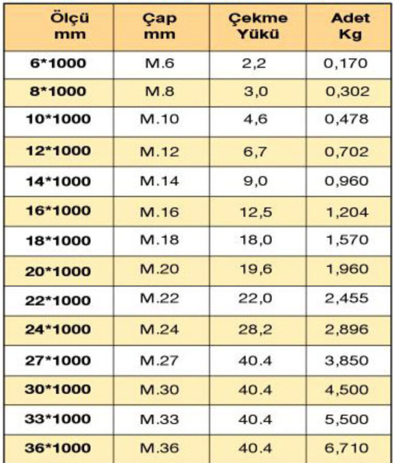 SAPLAMA DIN 975 – KARACA CİVATA +90 212 222 59 50